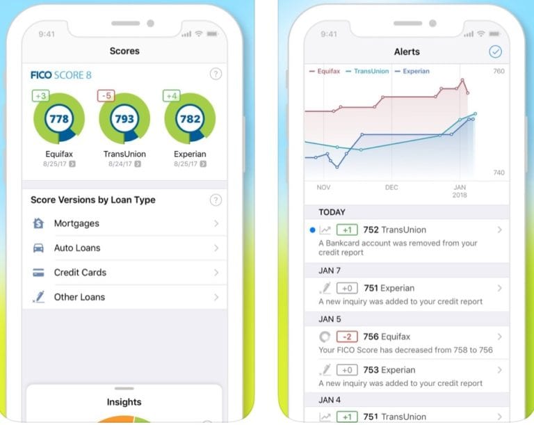 9 Best apps to check your credit score - Apppearl - Best mobile apps ...